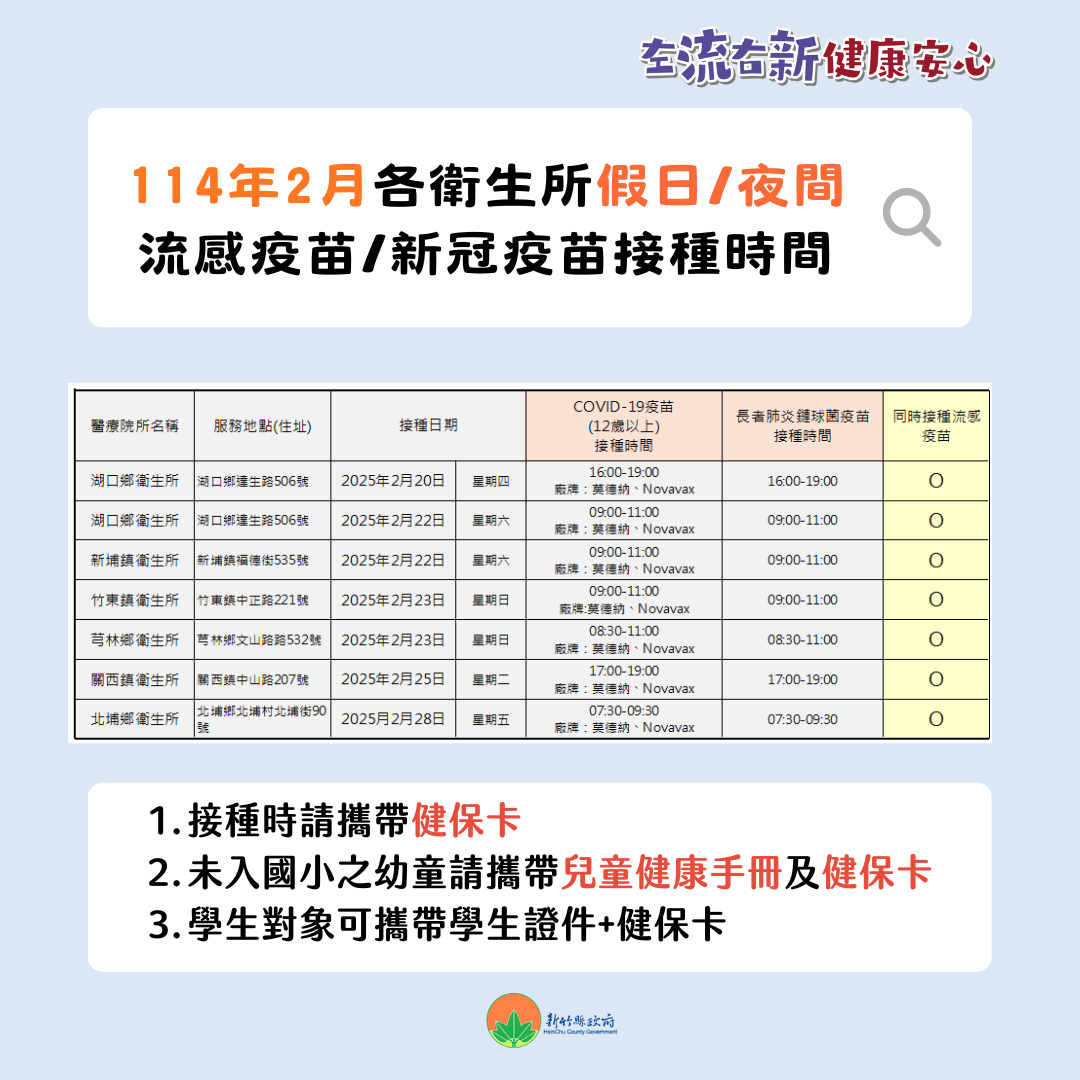 疾管署增購流感疫苗114年2月20日起提供流感高風險族群接種(11類公費對象)